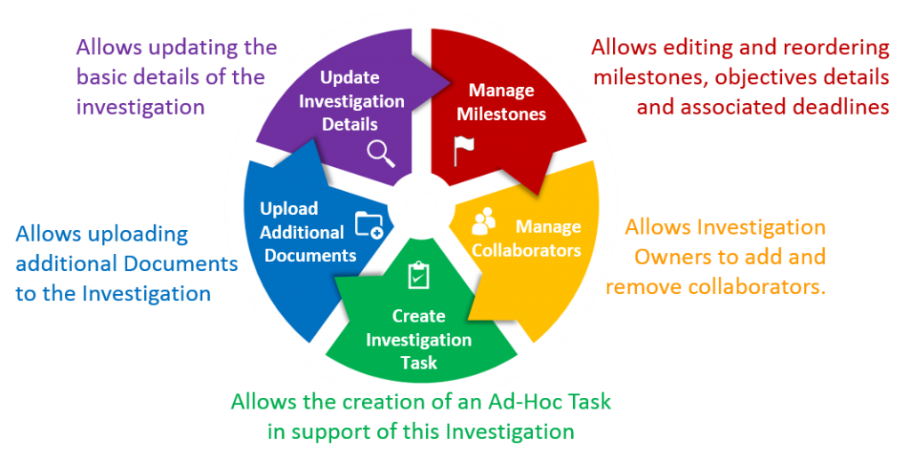 Case Progress Management | Frontier